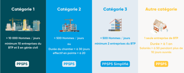 PGC chantier (Plan Général de Coordination) : explications