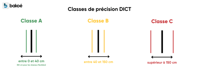 Comment effectuer votre demande de DICT : définition & explication