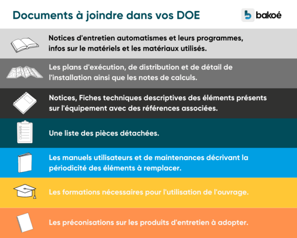 DOE travaux : explication et constitution du dossier