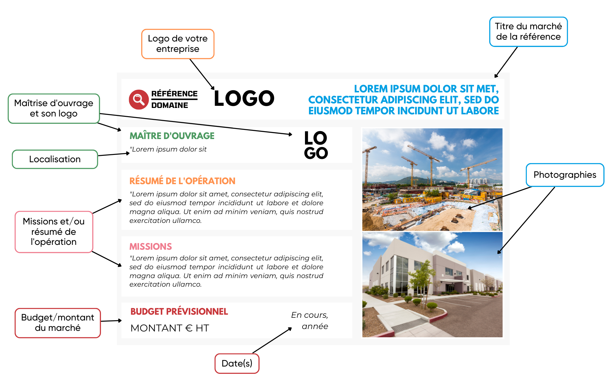 Présentez votre entreprise : construisez une présentation efficace.